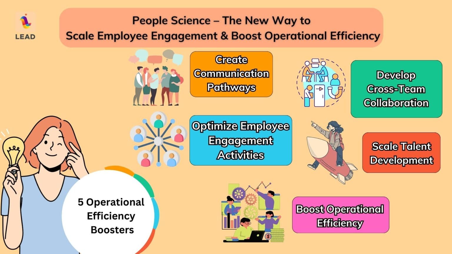 5 Reasons People Science is the Way to Grow Operational Efficiency - LEAD
